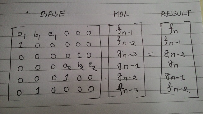 Light OJ – 1131 – Just Two Functions | Fall out, Codes!
